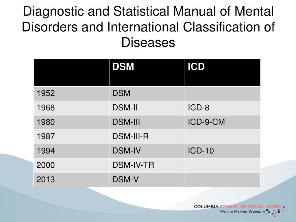 Ppt The Evolution Of Dsm Powerpoint Presentation Free Download Id