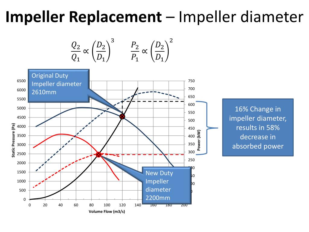 PPT - Power Savings by Impeller Replacements for Main Fan Stations in ...