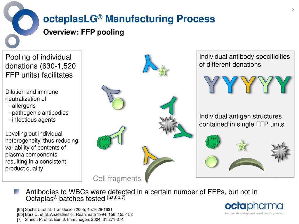 PPT - Jürgen Römisch , Ph.D. Senior Vice President R&D Plasma ...