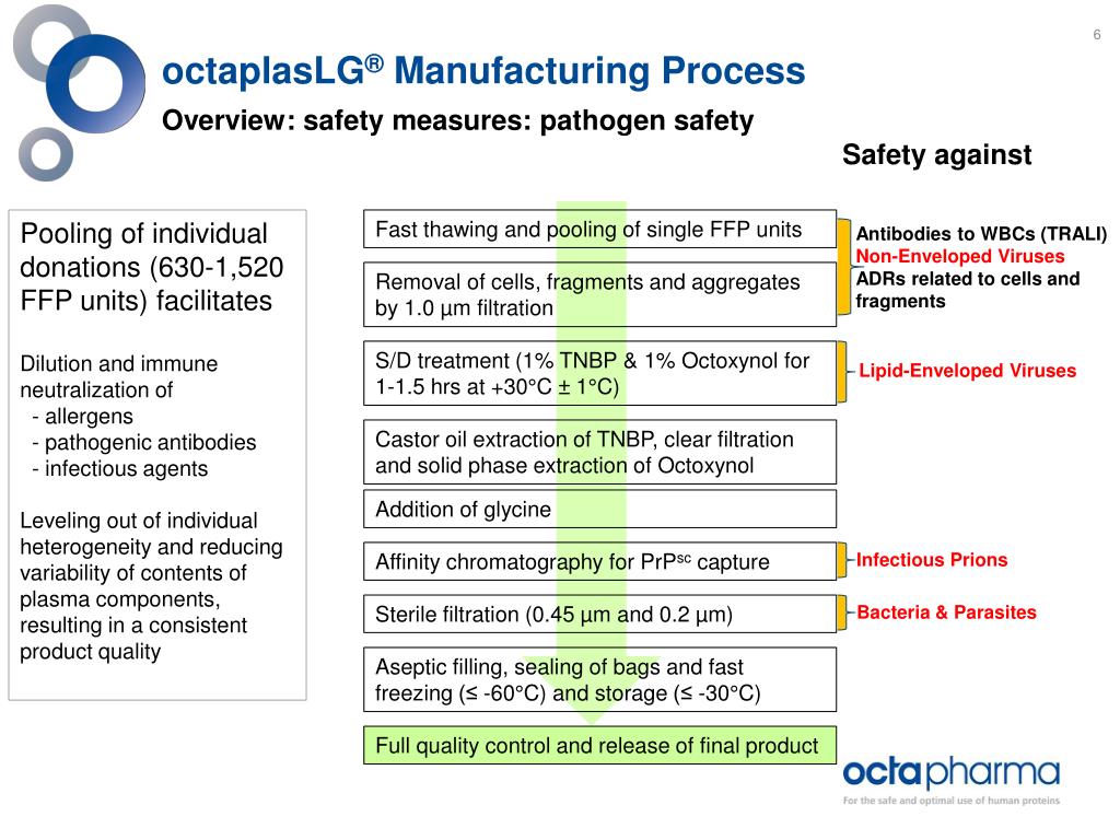 PPT - Jürgen Römisch , Ph.D. Senior Vice President R&D Plasma ...