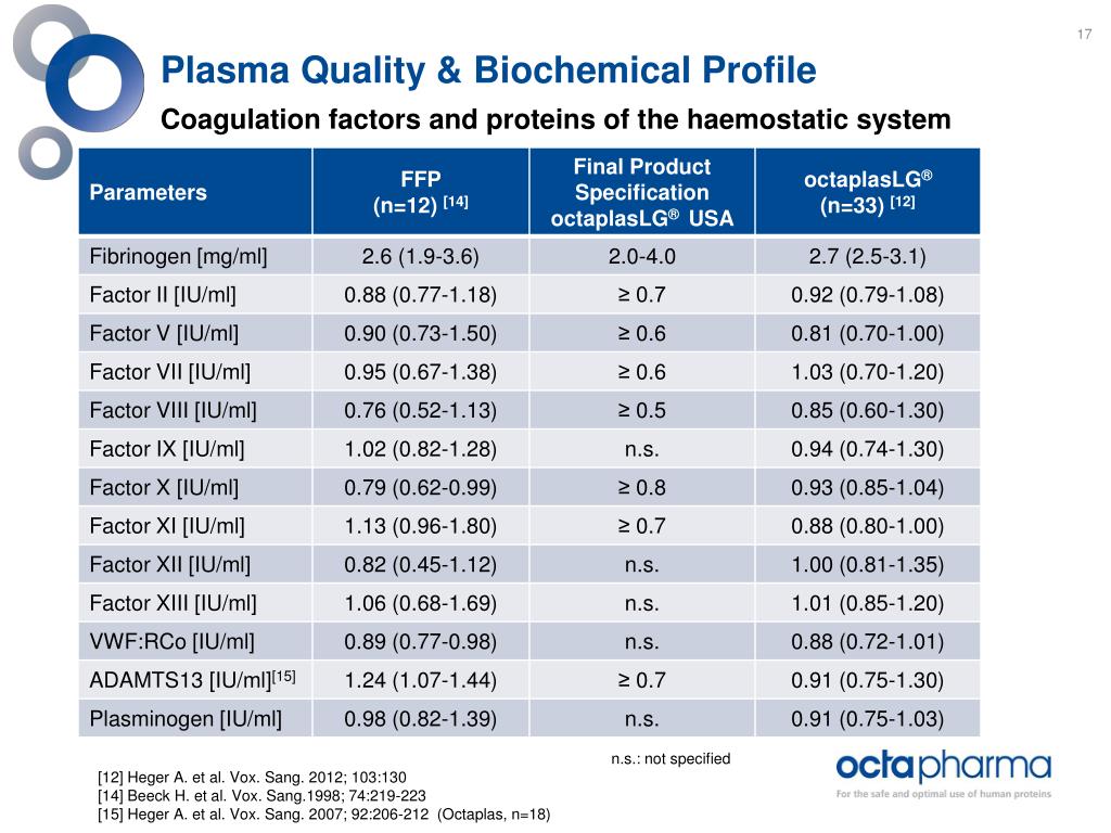 PPT - Jürgen Römisch , Ph.D. Senior Vice President R&D Plasma ...