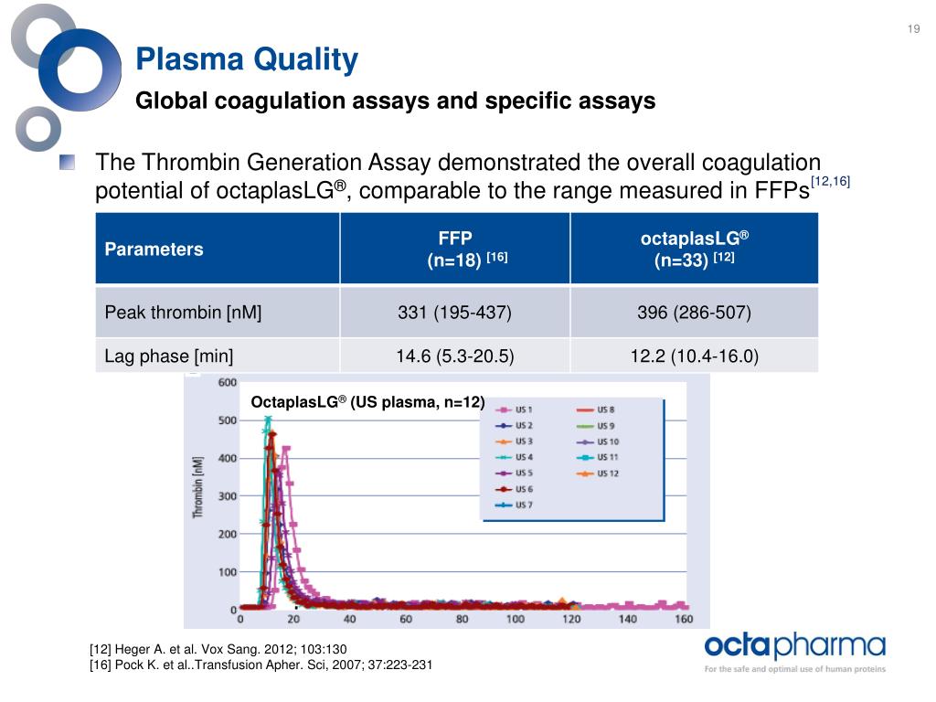 PPT - Jürgen Römisch , Ph.D. Senior Vice President R&D Plasma ...