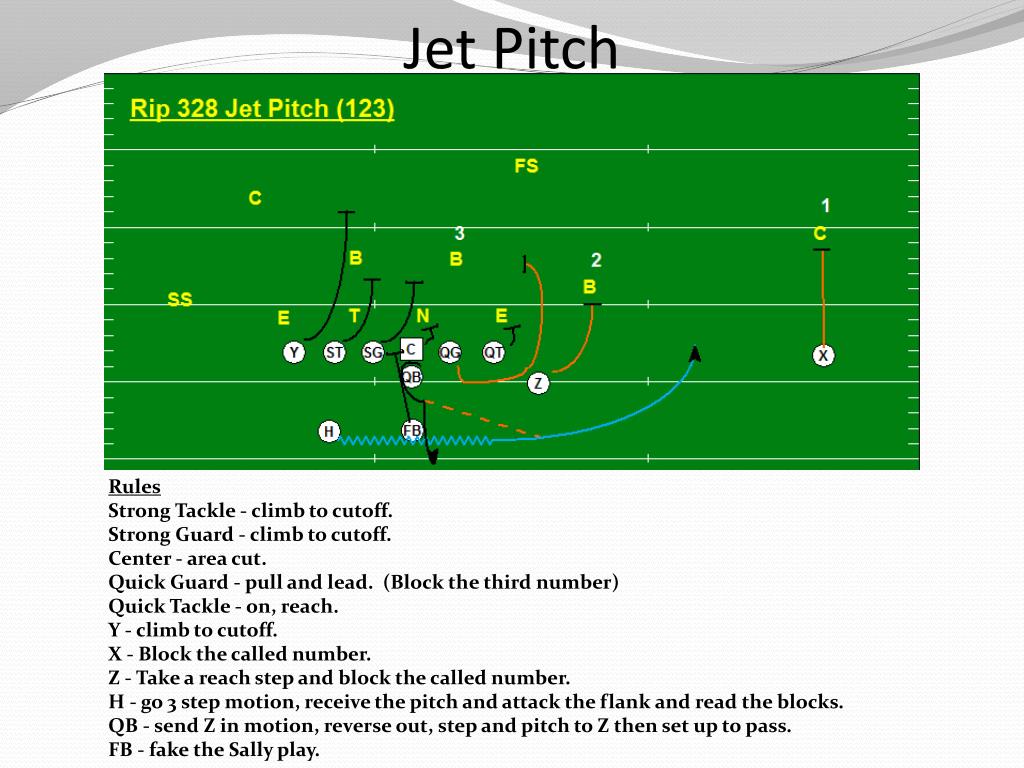 PPT - Maryville Spoofhounds Football 20 Series Runs PowerPoint ...