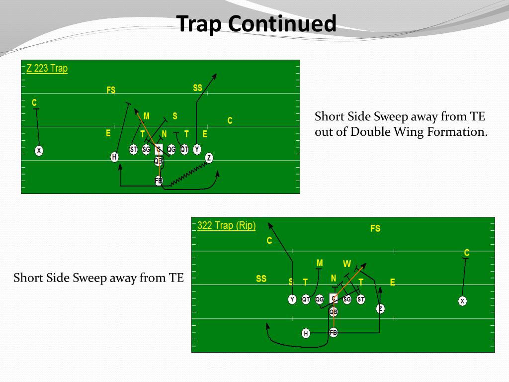 PPT - Maryville Spoofhounds Football 20 Series Runs PowerPoint ...