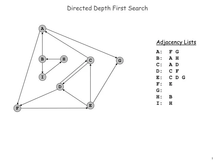 PPT - Directed Depth First Search PowerPoint Presentation, free ...