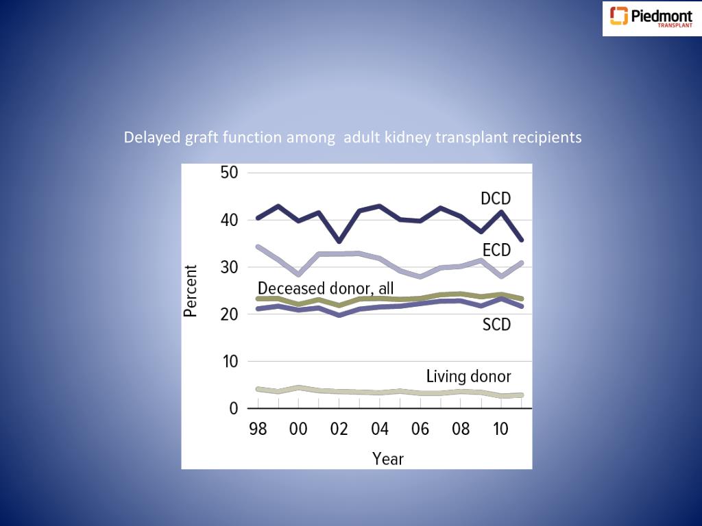 PPT - Live Donor Kidney Transplantation: Updates in Paired Kidney ...