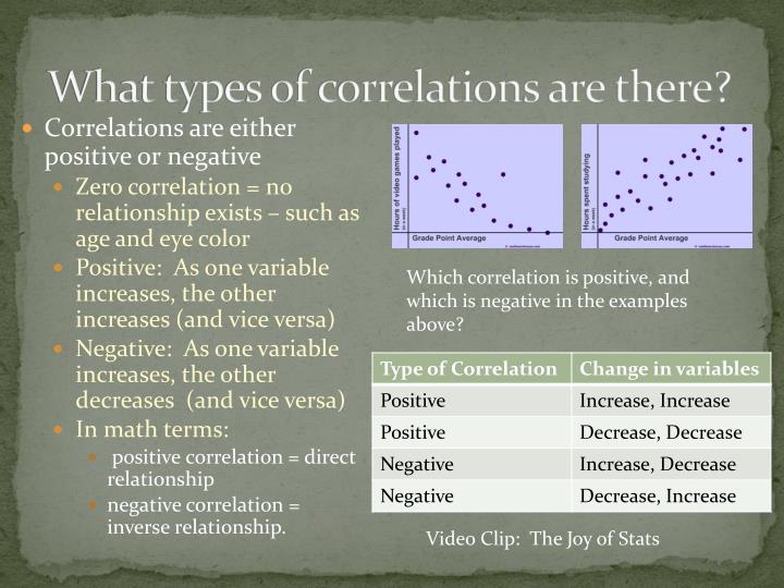 PPT - A Lesson in Correlation PowerPoint Presentation - ID:1837041 PPT - A Lesson in Correlation PowerPoint Presentation - ID:1837041
