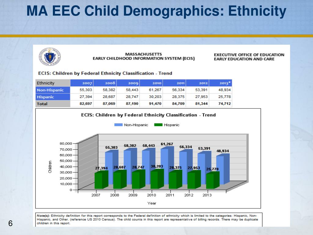 PPT - November 12, 2013 Maya Martinez-Hart Erin Arango -Escalante ...