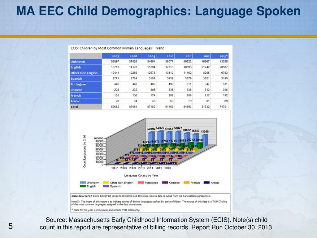 PPT - November 12, 2013 Maya Martinez-Hart Erin Arango -Escalante ...
