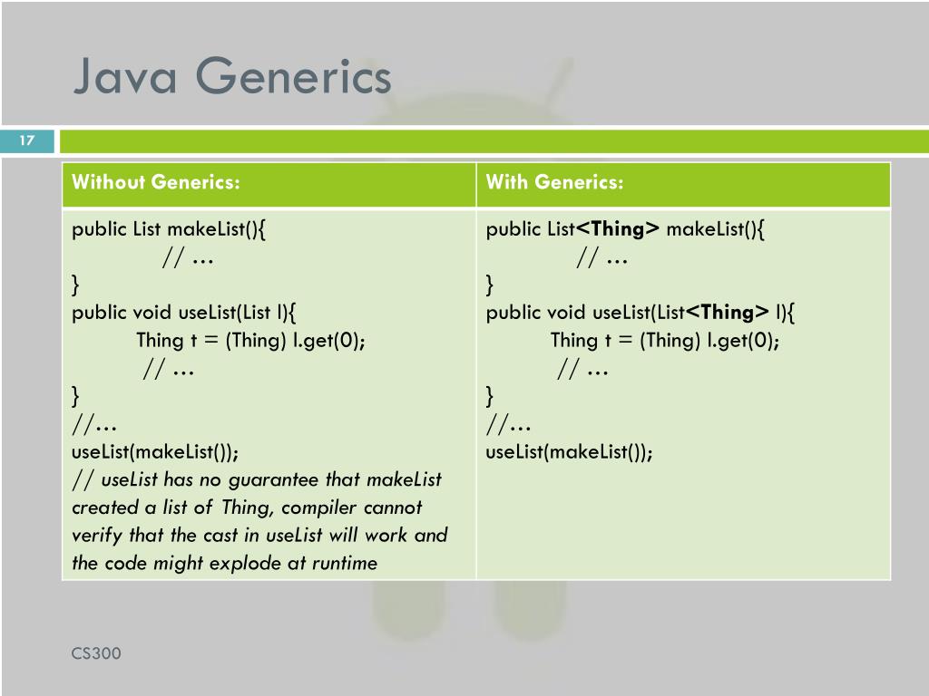 Ppt More Java Static And Final Abstract Class And Interface Exceptions Collections