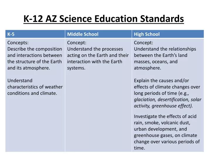 PPT - K-12 AZ Science Education Standards PowerPoint Presentation, free ...