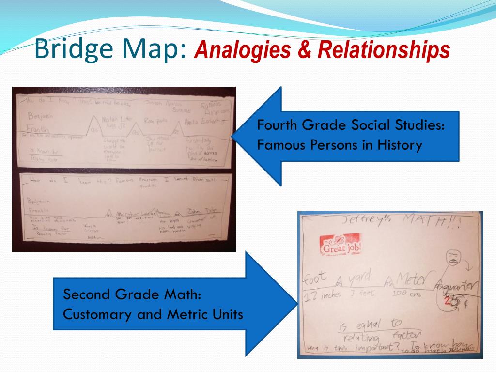 PPT - Summer Leadership Institute PowerPoint Presentation, free ...