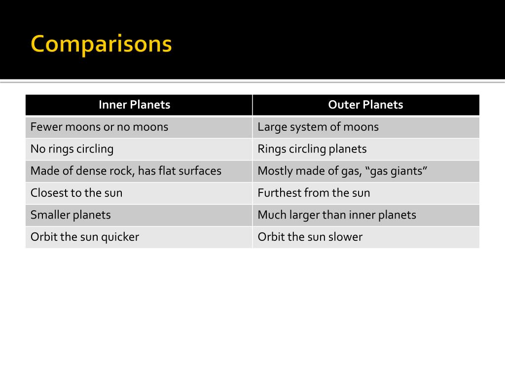 PPT - Inner Planets vs. Outer Planets PowerPoint Presentation, free ... PPT - Inner Planets vs. Outer Planets PowerPoint Presentation, free ...