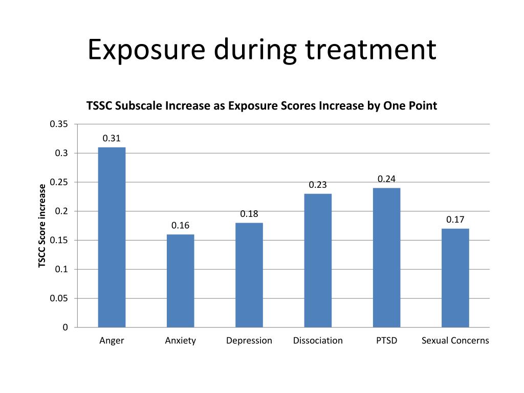 PPT - Childhood Violence Exposure and the Behavioral Health/Juvenile ...