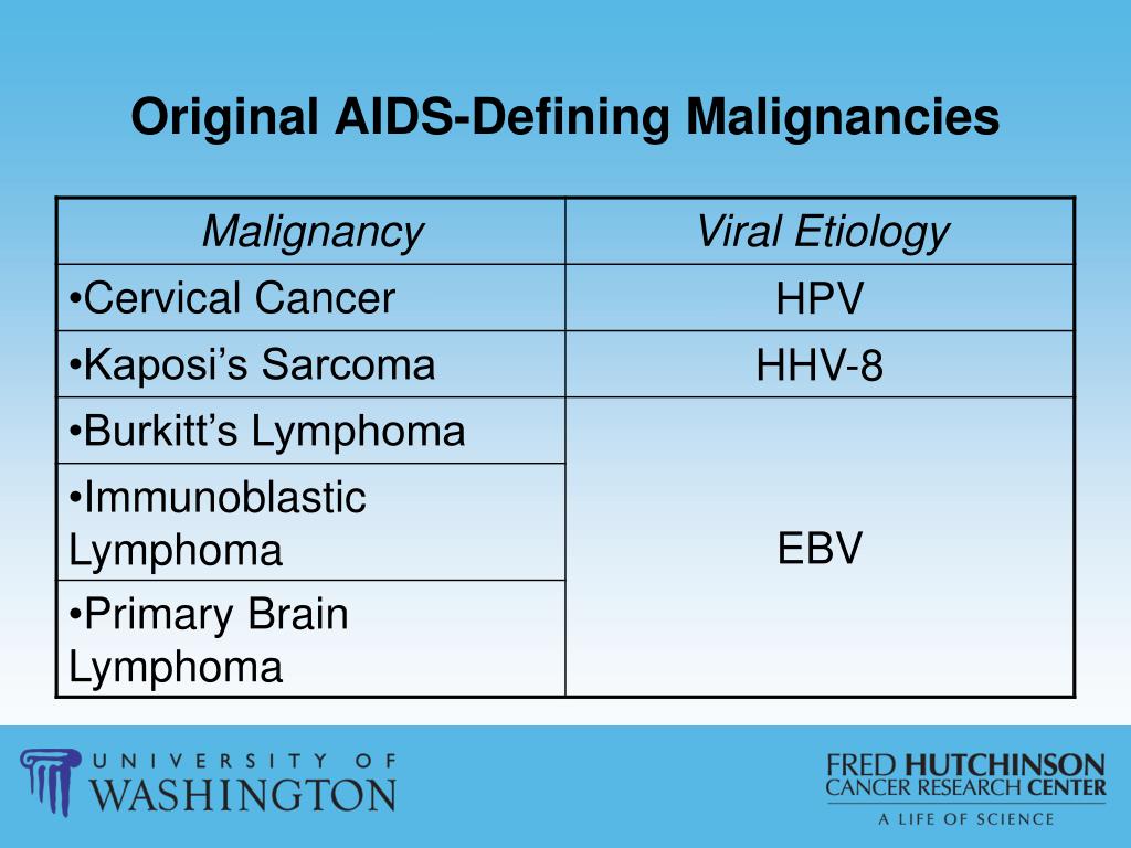 PPT - Advances in the Diagnosis, Management and Epidemiology of Cancers ...