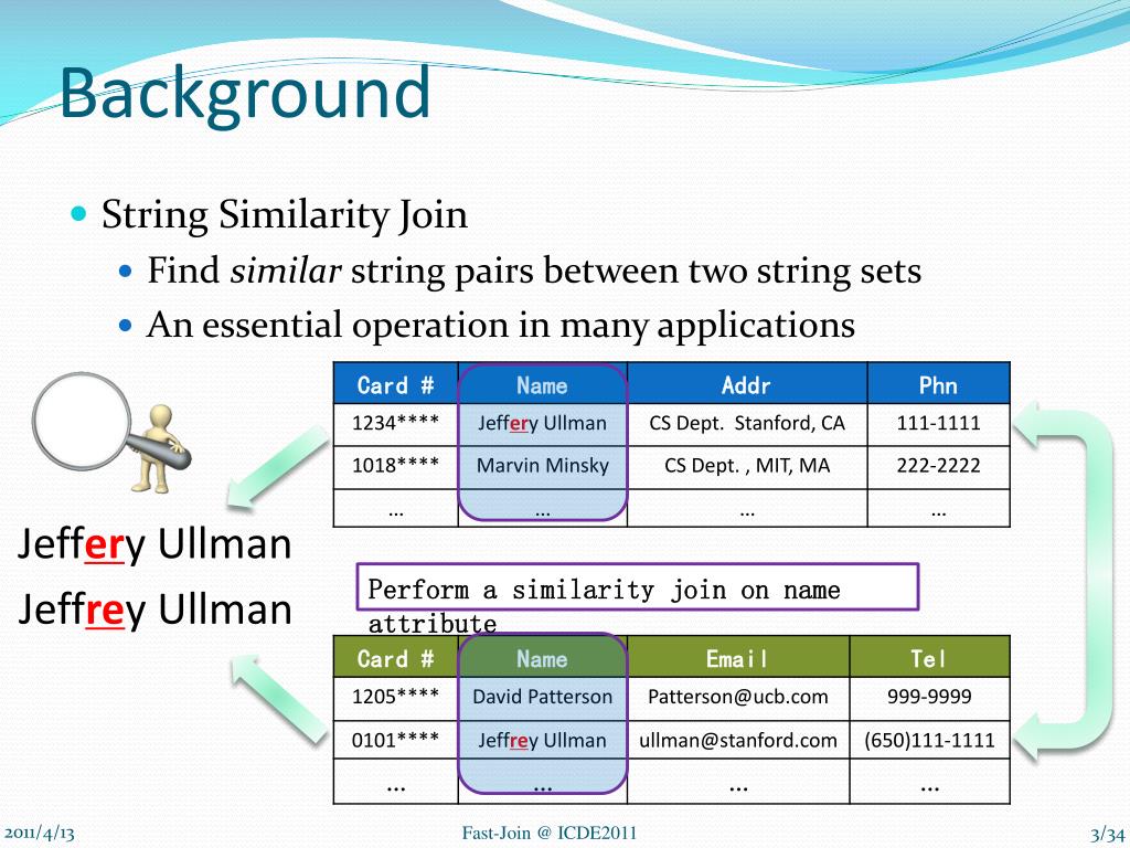 Ppt Fast Join An Efficient Method For Fuzzy Token Matching Based String Similarity Join