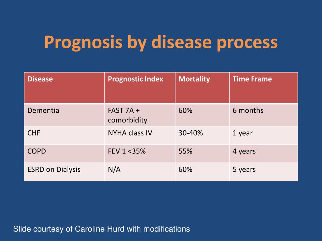 PPT - The Care of Patients with Life-Threatening Illness PowerPoint ...