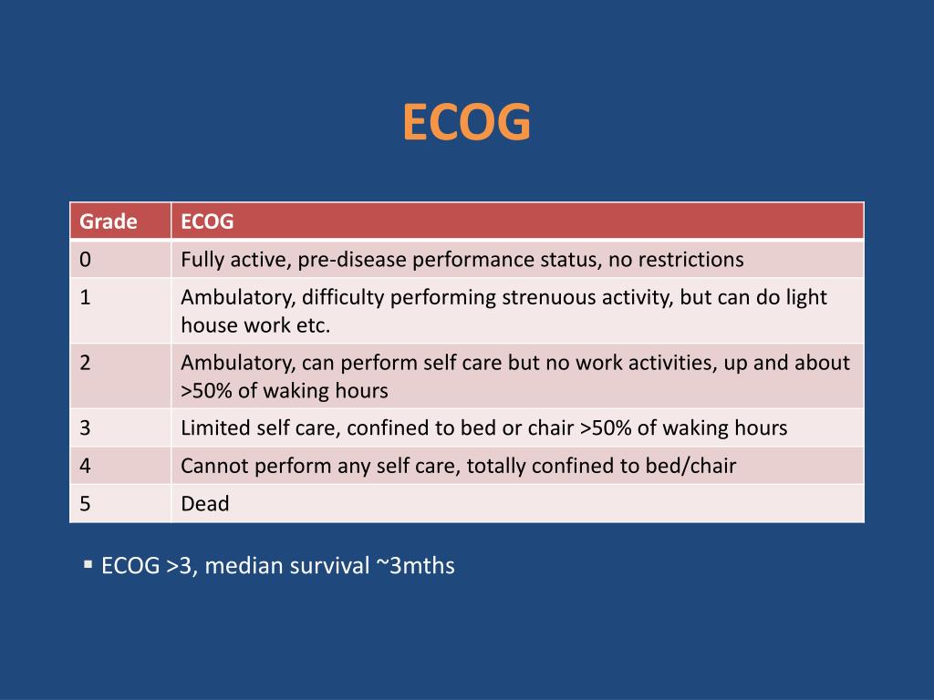 PPT - The Care of Patients with Life-Threatening Illness PowerPoint ...