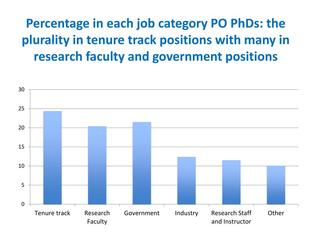 PPT - With Lisa Gerber, Susan Lozier , Renellys Perez, Amelia Shevell ...
