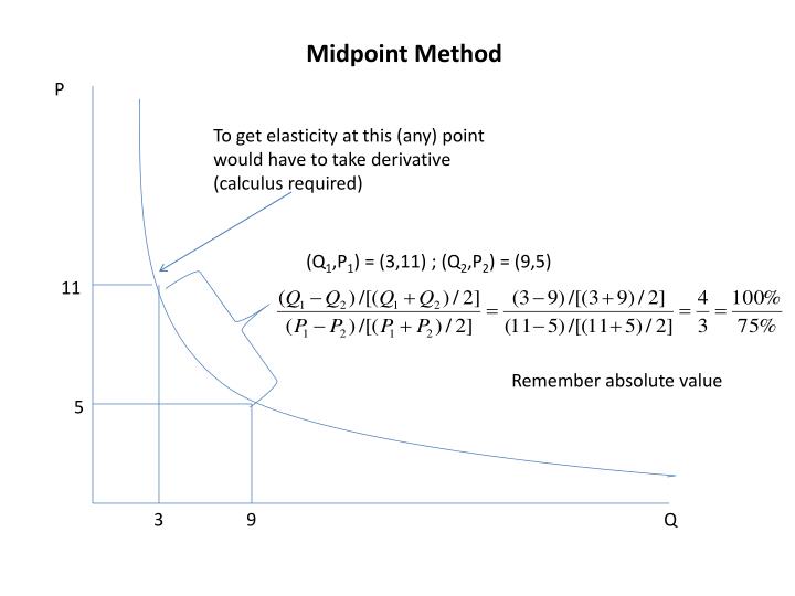 PPT - Elasticity PowerPoint Presentation - ID:1839017
