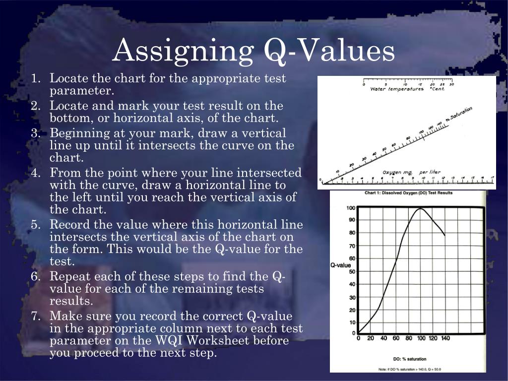 PPT - Calculating Water Quality PowerPoint Presentation, free download ...