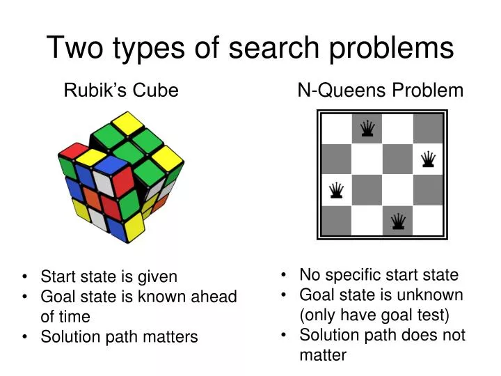 PPT - Two types of search problems PowerPoint Presentation, free ...