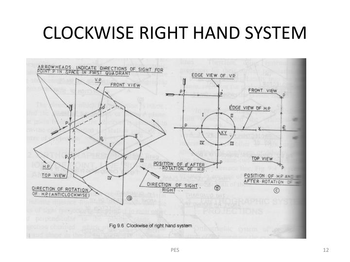 PPT - PRESENTATION ON PROJECTION OF POINT/LINE PowerPoint Presentation ...
