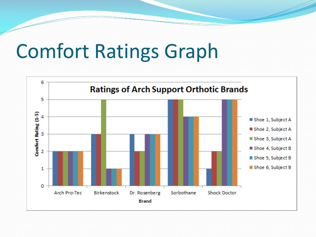 PPT - Improvement of Comfort for Flat-Footed People PowerPoint ...