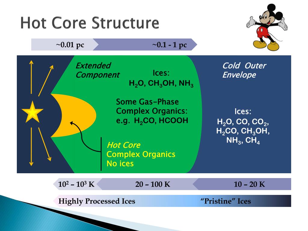 PPT - The Chemical Evolution of Star-Forming Regions PowerPoint ...