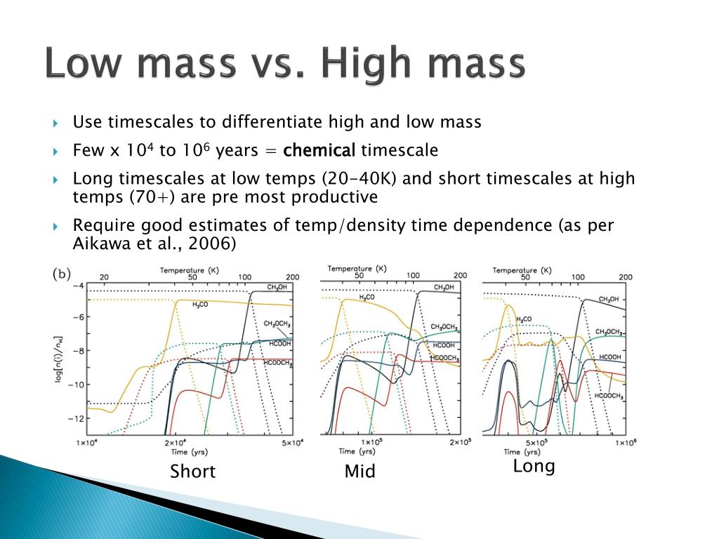 PPT - The Chemical Evolution of Star-Forming Regions PowerPoint ...