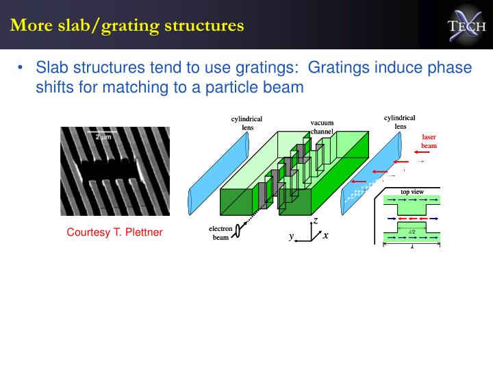PPT - Laser-structure accelerators PowerPoint Presentation - ID:1840218