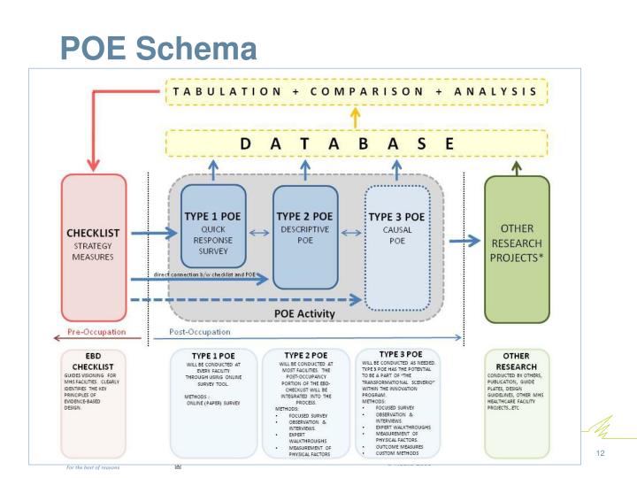 PPT - FY09 Post-Occupancy Evaluation (POE) Study PowerPoint ...