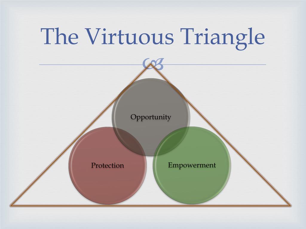 PPT - The Social and Solidarity Economy and Decent work PowerPoint ...