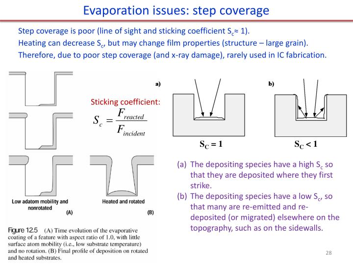PPT - Chapter 9 Thin film deposition PowerPoint Presentation - ID:1840446