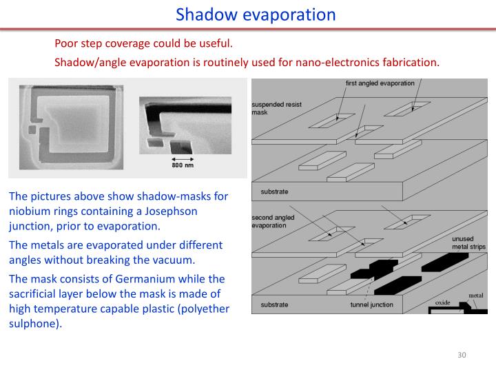 PPT - Chapter 9 Thin film deposition PowerPoint Presentation - ID:1840446