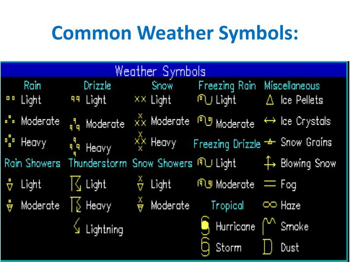 PPT - Lab 2: METAR Decoding and Station Observations PowerPoint ...