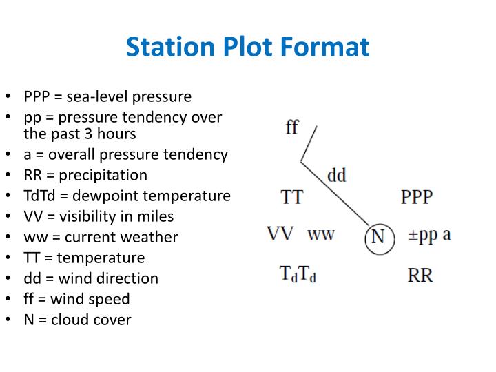 PPT - Lab 2: METAR Decoding and Station Observations PowerPoint ... PPT - Lab 2: METAR Decoding and Station Observations PowerPoint ...