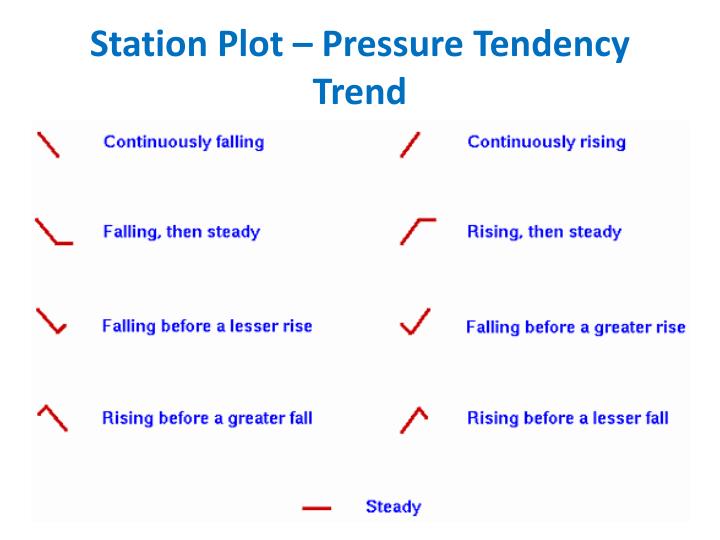 PPT - Lab 2: METAR Decoding and Station Observations PowerPoint ...