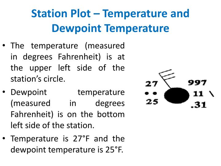 PPT - Lab 2: METAR Decoding and Station Observations PowerPoint ...