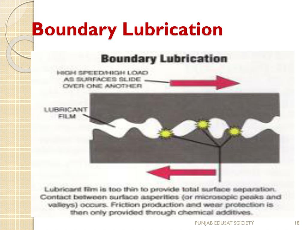 PPT Topic Lubricants Mechanism Of Lubrication PowerPoint PPT Topic Lubricants Mechanism Of Lubrication PowerPoint