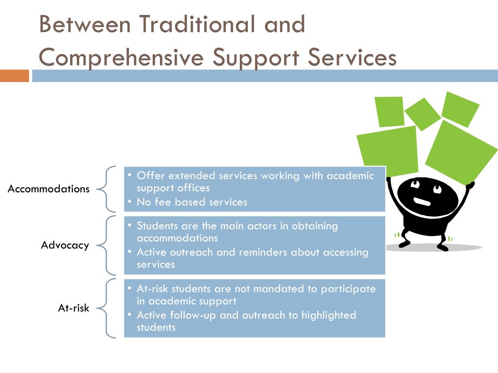 PPT - Presented by: Van Credle Assistive Technology Specialist The ...