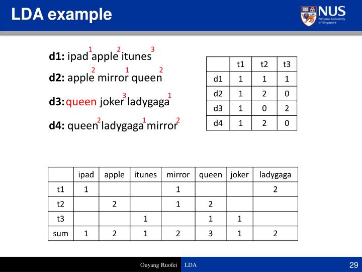 PPT - Topic Model Latent Dirichlet Allocation PowerPoint Presentation ...