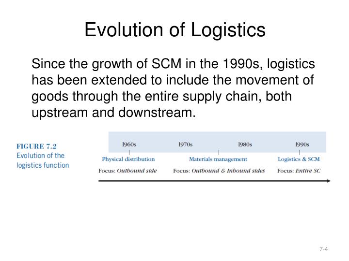 PPT - Chapter 7 PowerPoint Presentation - ID:1841685