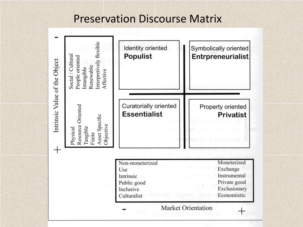 PPT - Heritage Tourism and the Historic Preservation Movement ...