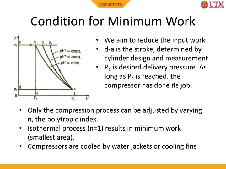 PPT - Thermodynamics II Chapter 3 Compressors PowerPoint Presentation ...