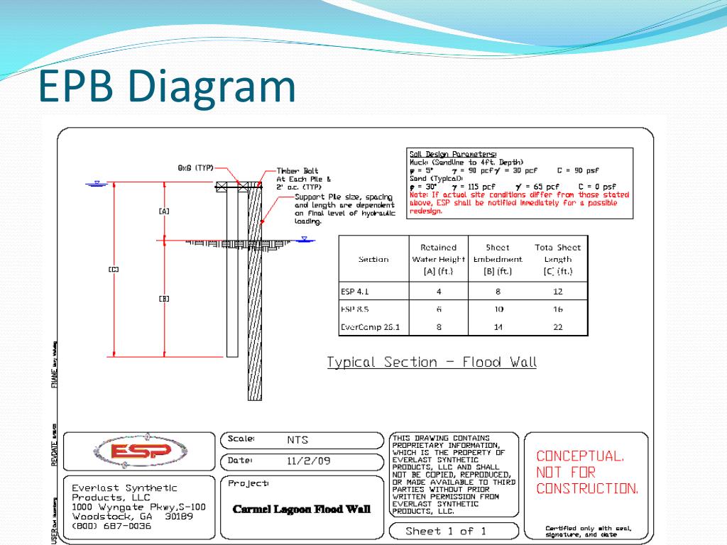 PPT - Rio Del Mar Improvement Association Meeting 10-26-11 PowerPoint ...