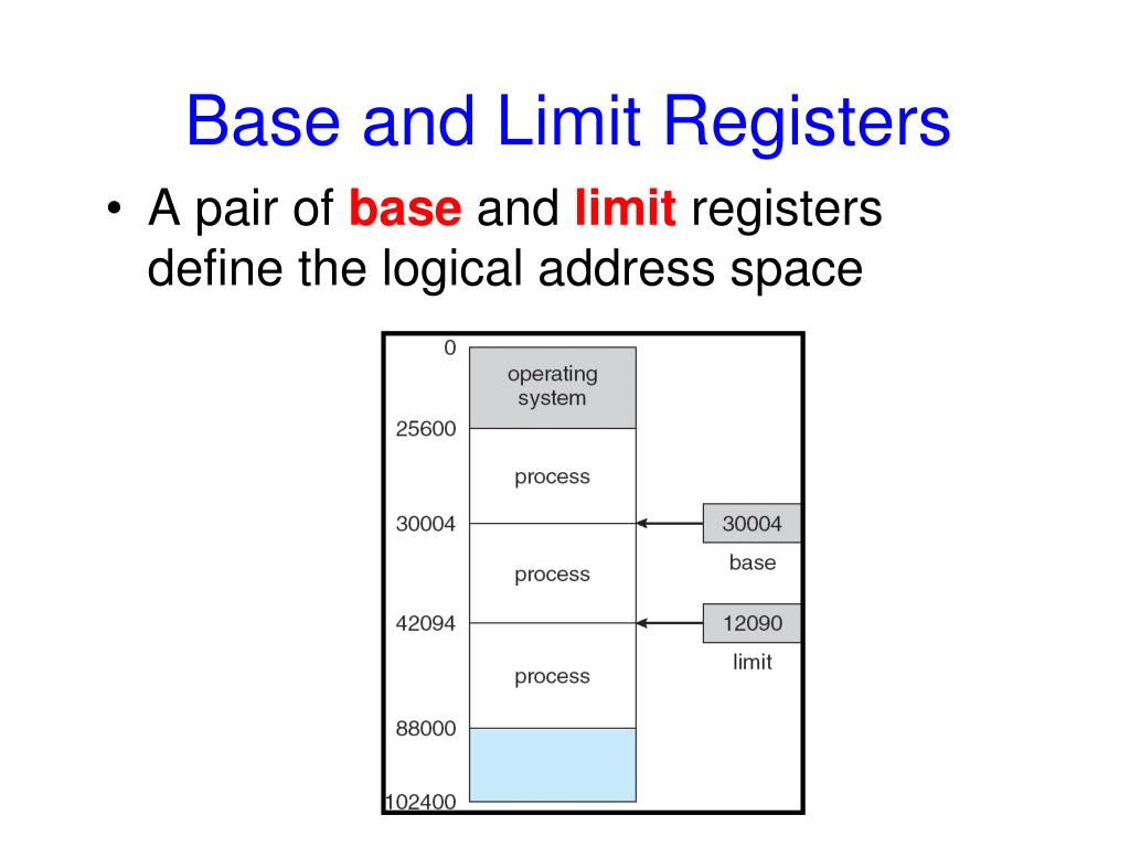 PPT - Main Memory PowerPoint Presentation, free download - ID:1842099
