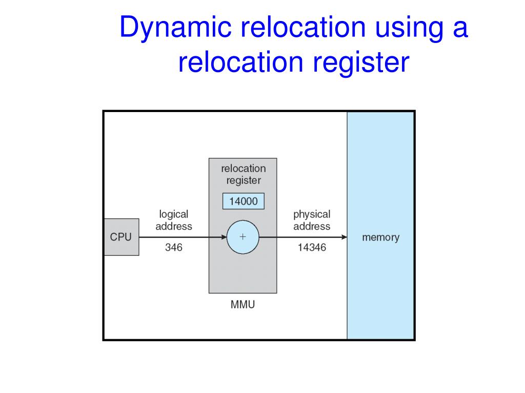 PPT - Main Memory PowerPoint Presentation, free download - ID:1842099