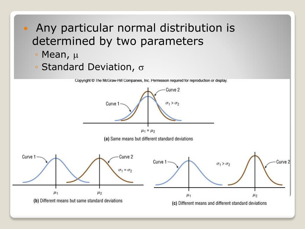 Ppt The Normal Distribution Powerpoint Presentation Free Download