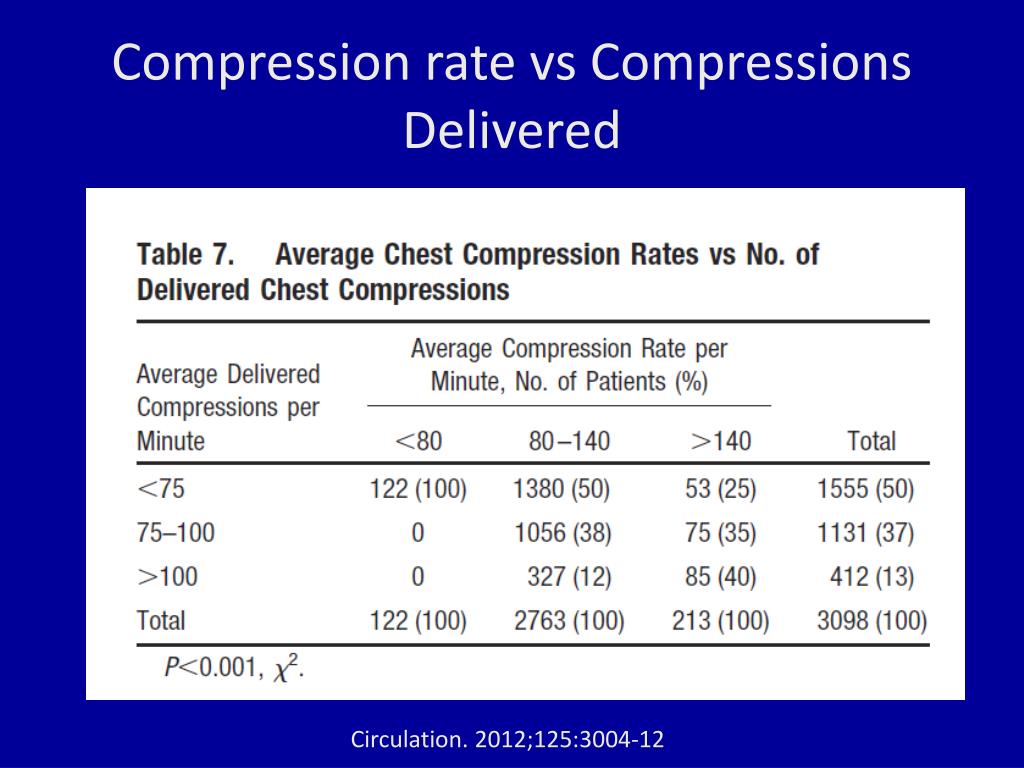 PPT - In-hospital Cardiac Arrest: First and foremost, Chest ...